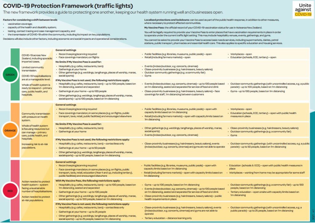 Apps & Posters For The Traffic Light Framework & Support Available For ...