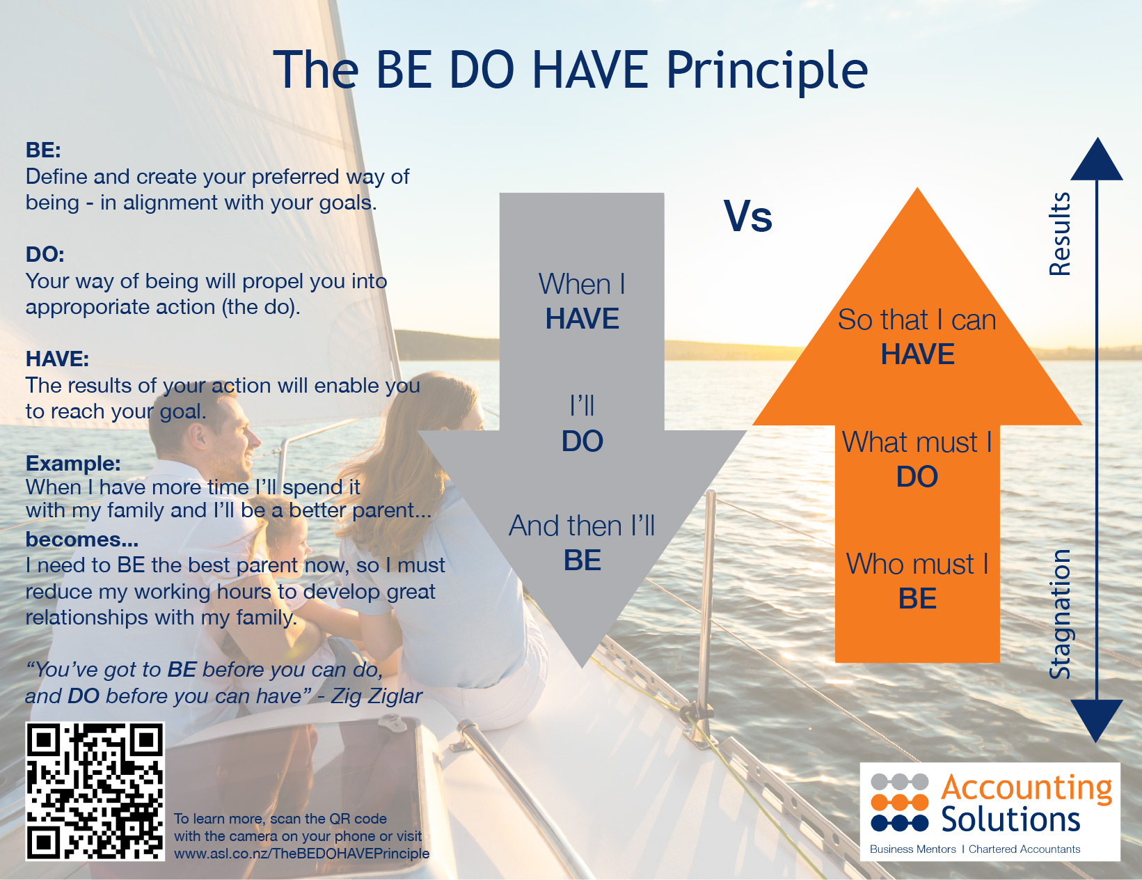 The BE DO HAVE Principle: Align Goals for Success - Accounting ...
