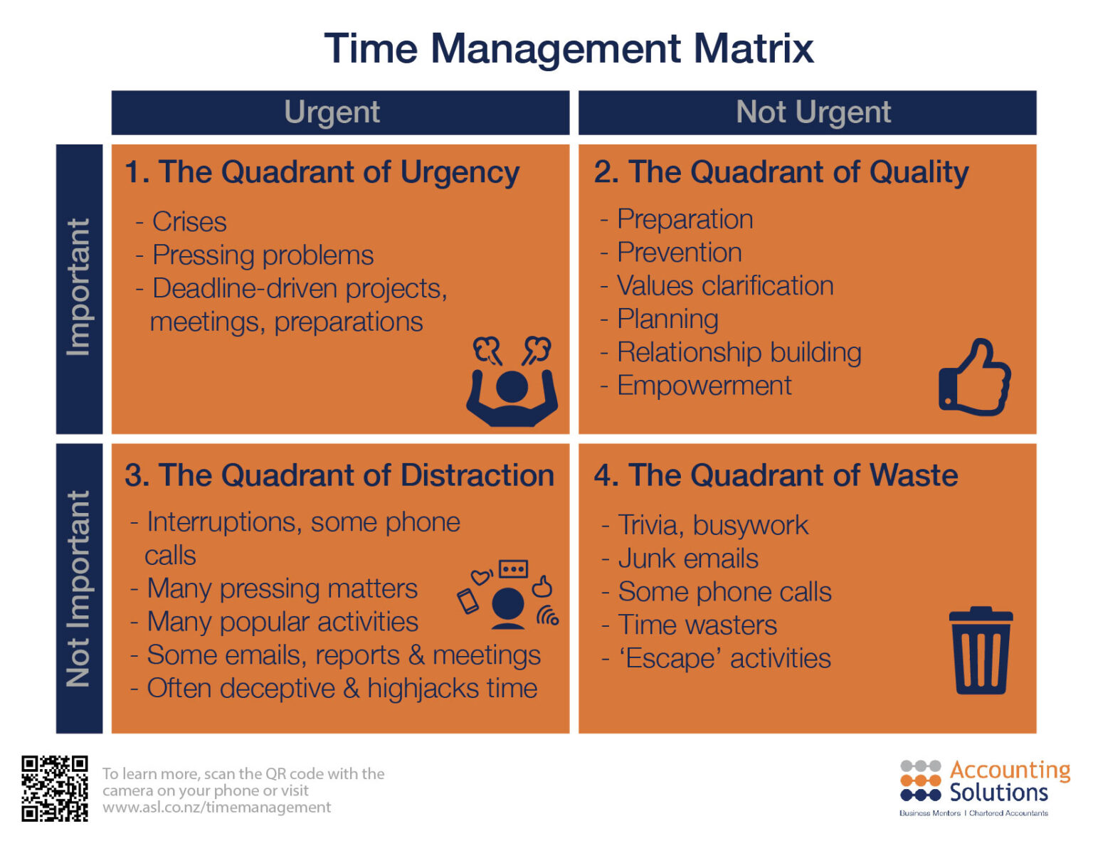 Boost Productivity with the Four Quadrants of Time Management