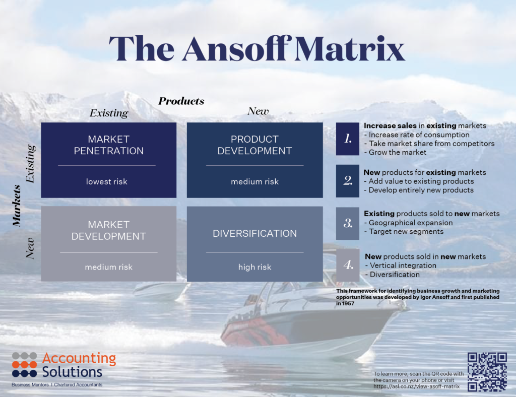 The Ansoff Matrix: Strategies for Business Growth - Accounting Solutions Ltd