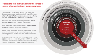 The Workplace Alignment Circle - Accounting Solutions Ltd