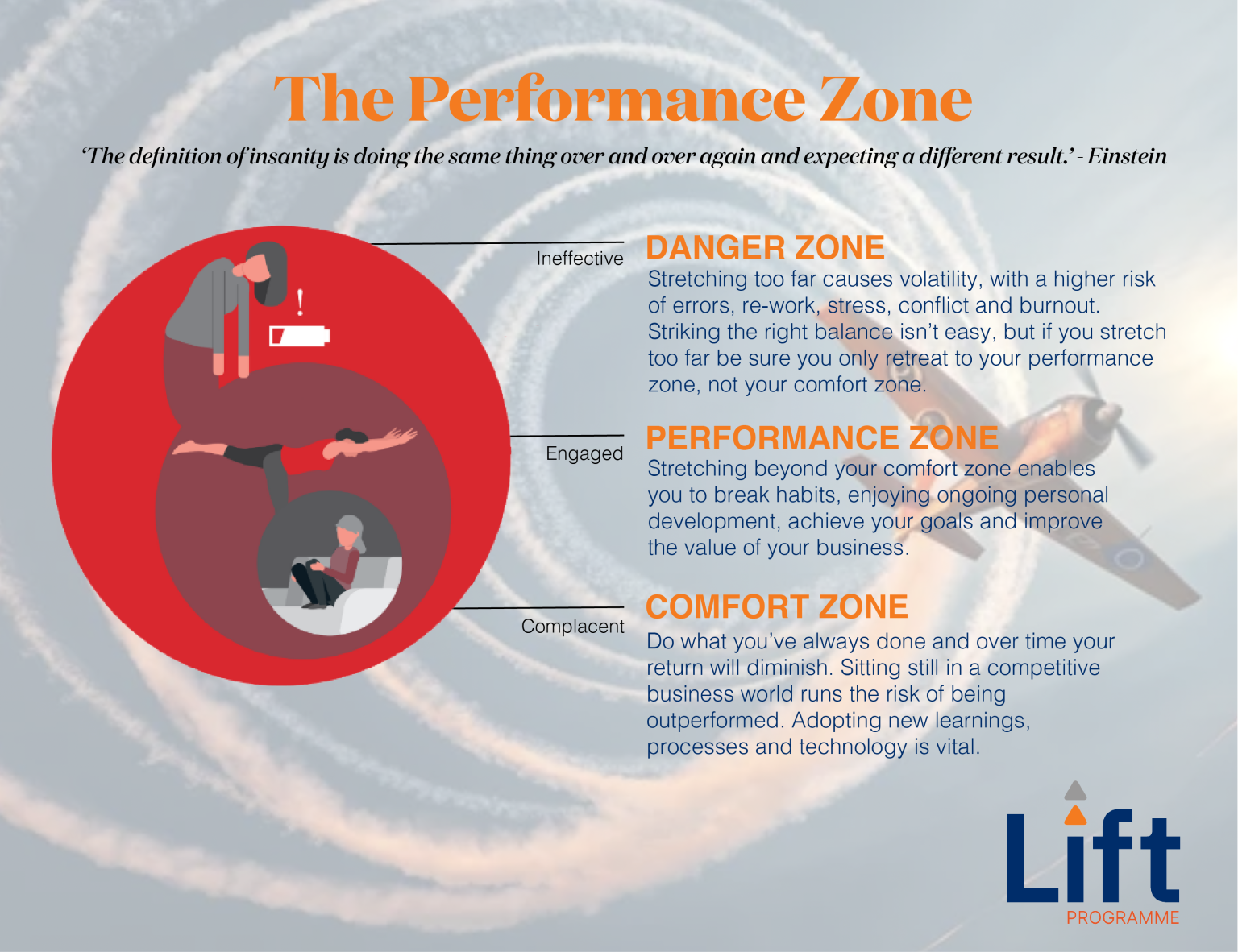 The Performance Zone - Accounting Solutions Ltd